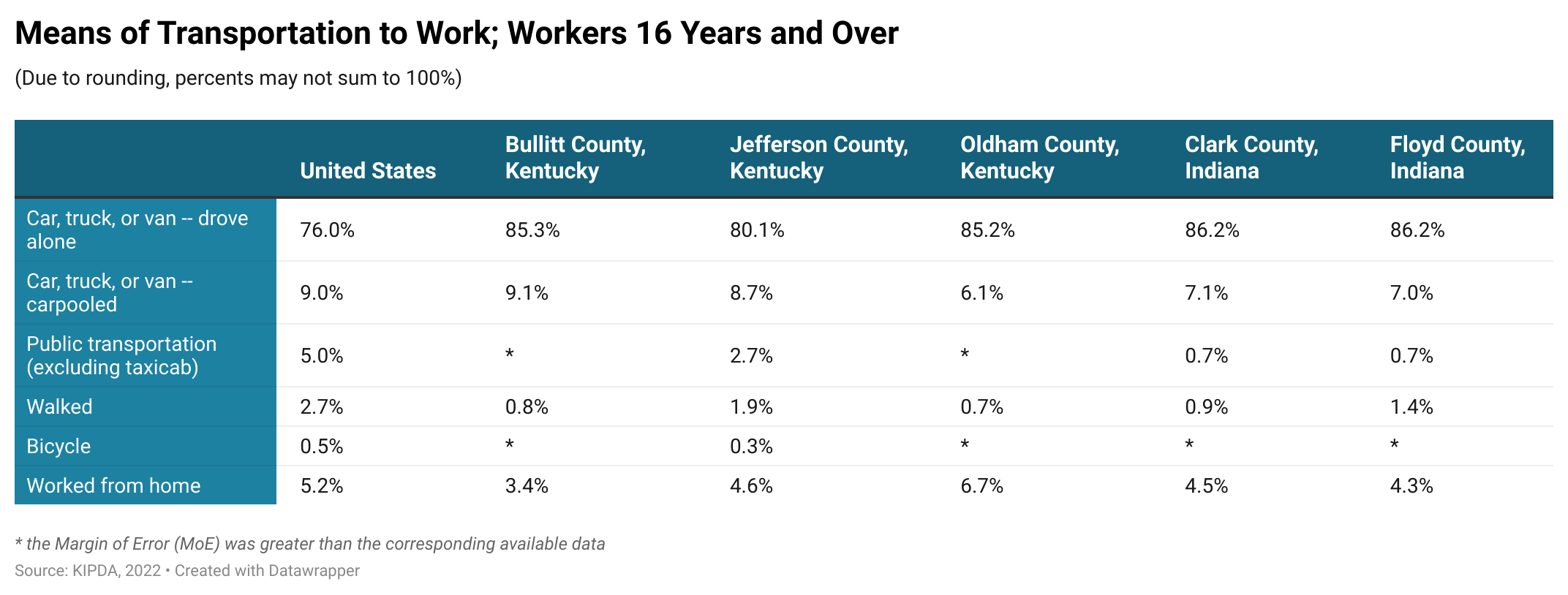 CK2050MTP & FY2023-2026 TIP Charts – KIPDA Transportation